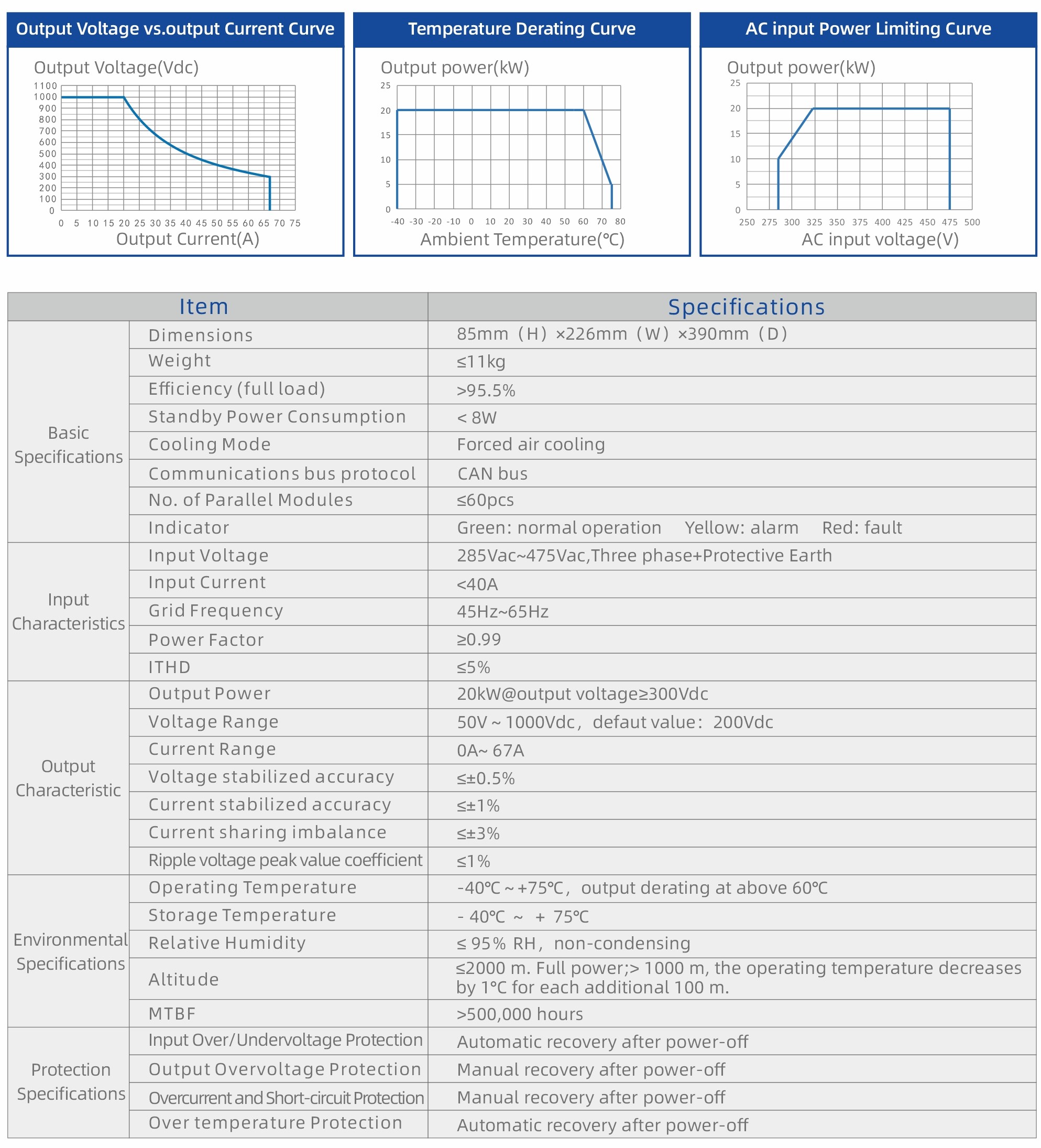 NXR1K020H-20kW 1000V DC Charging Module – Winline