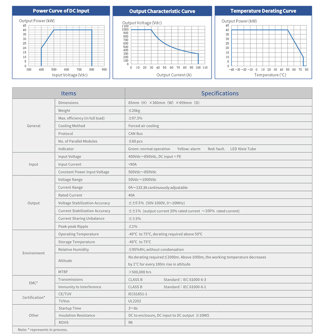 UXC100040-40kW 1000V Isolate Unidirectional DC-DC Charging Module - Winline